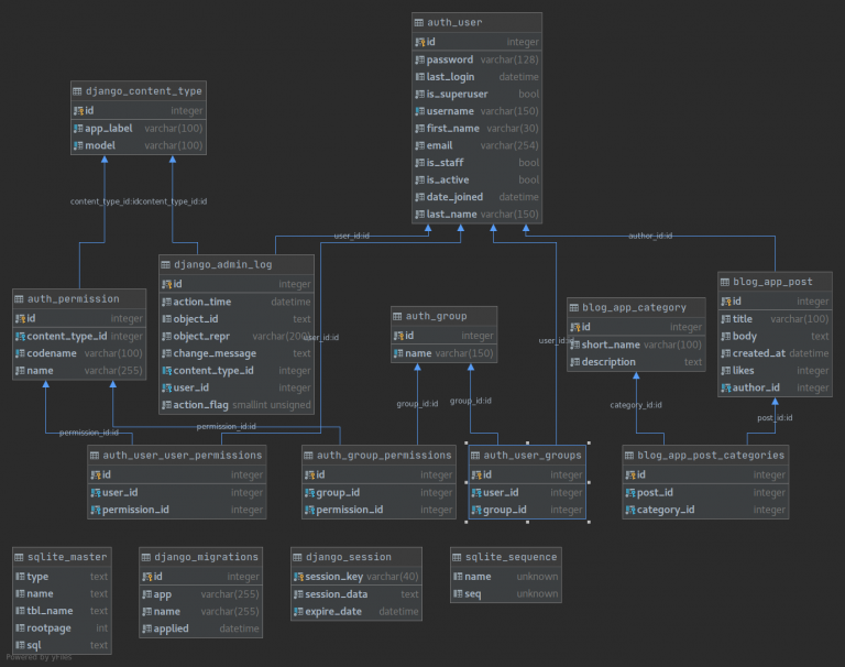 PyCharm - El IDE de Python para profesionales - El Pythonista
