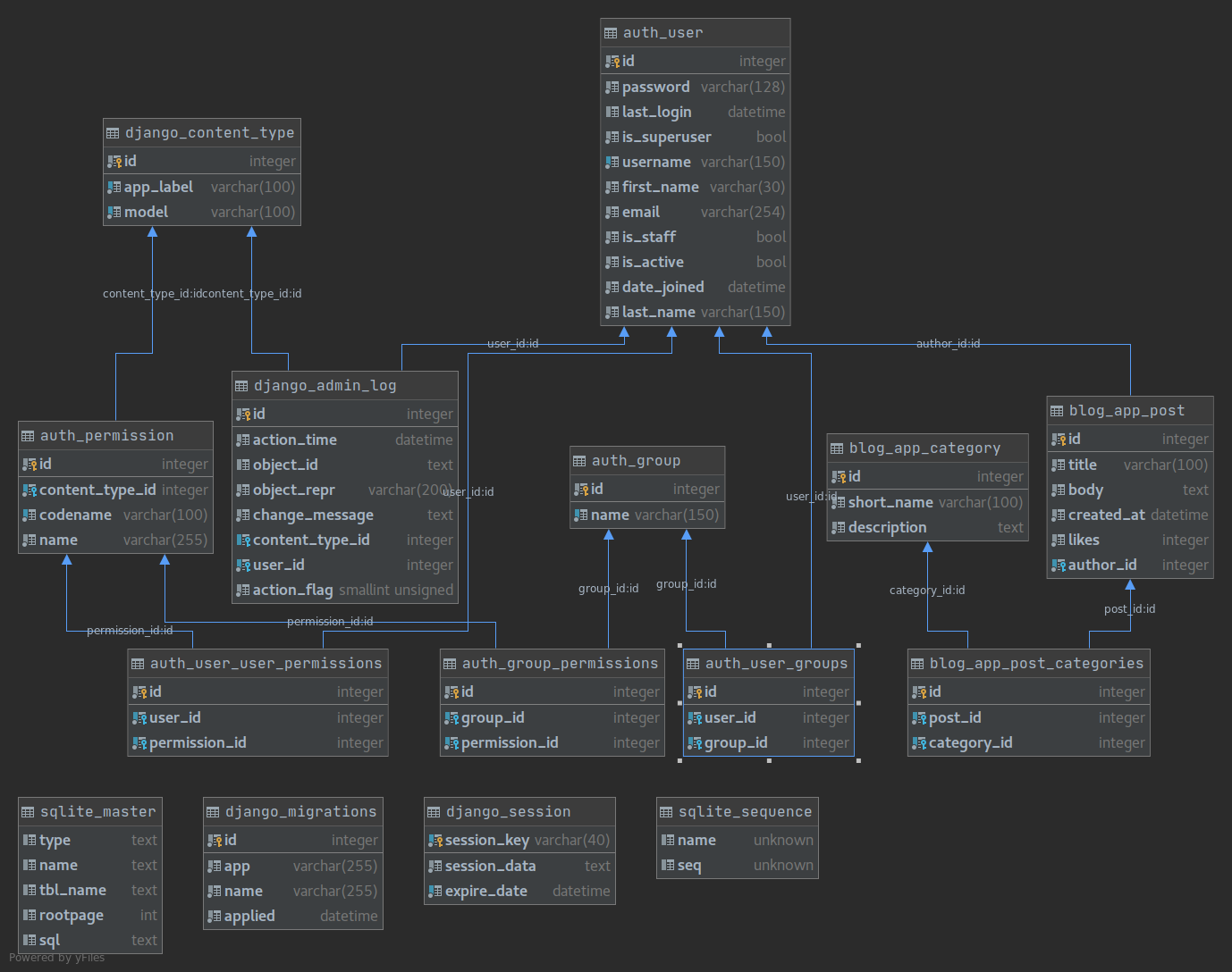 PyCharm - El IDE de Python para profesionales - El Pythonista
