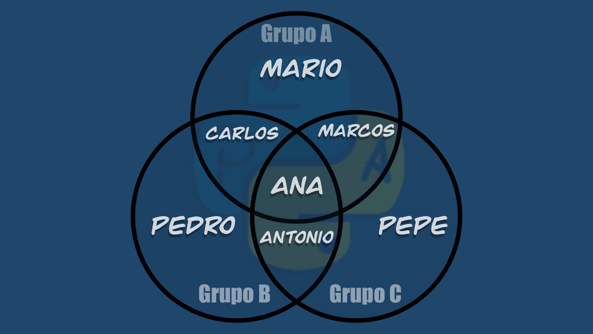 Conjuntos en Python - set - El Pythonista
