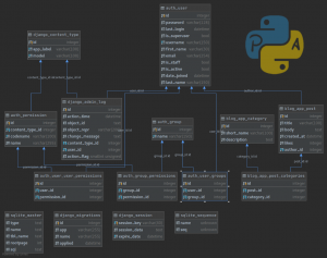 PyCharm - The IDE for Python professionals - El Pythonista