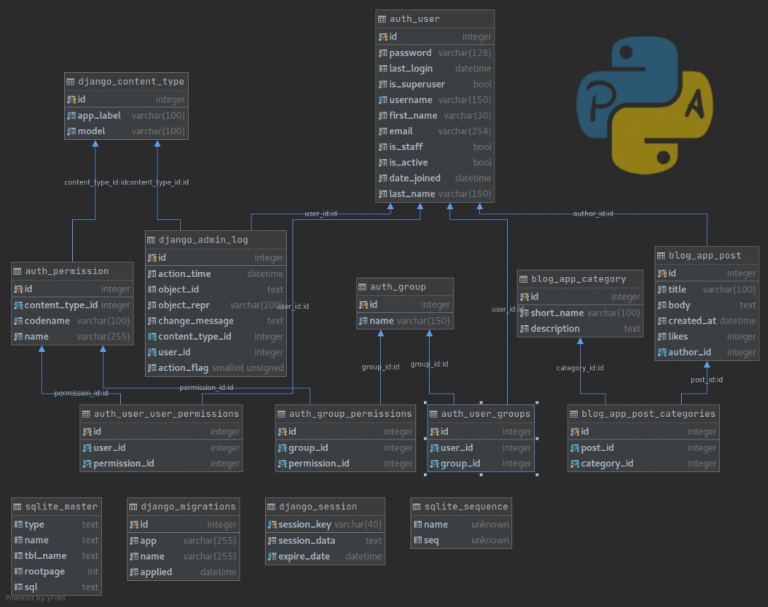PyCharm - The IDE for Python professionals - El Pythonista