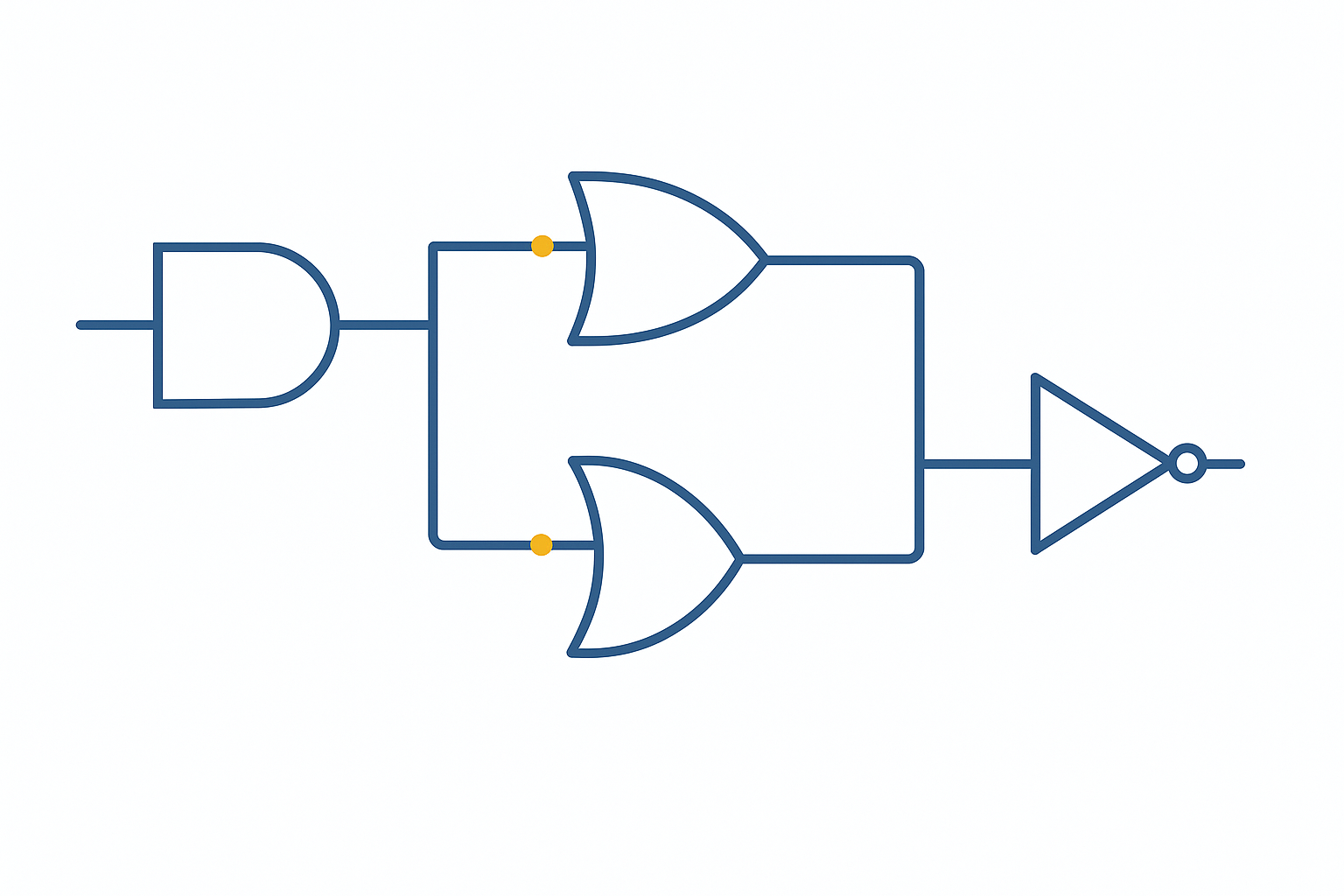 Operadores en Python: Guía completa [Aritméticos, Lógicos y más] 2025