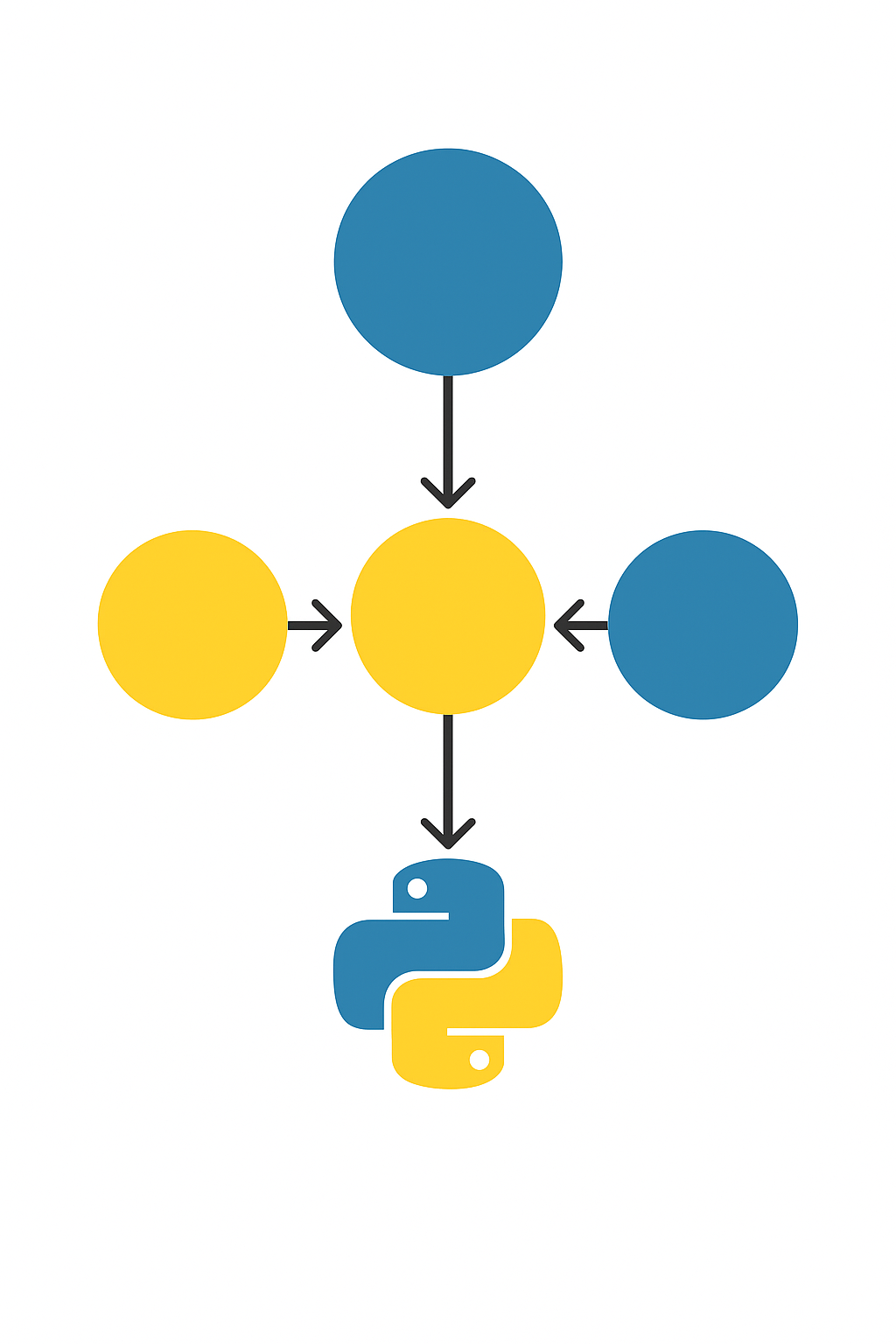 if, elif y else en Python: Guía de Condicionales [+Ejemplos] 2026