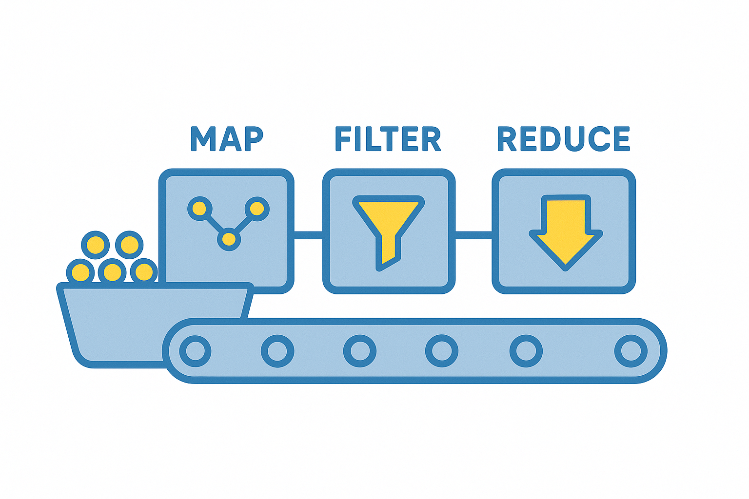 Map, Filter y Reduce en Python: Programación Funcional Completa 2025